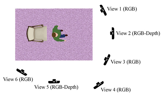 VI-Net—View-Invariant Quality of Human Movement Assessment