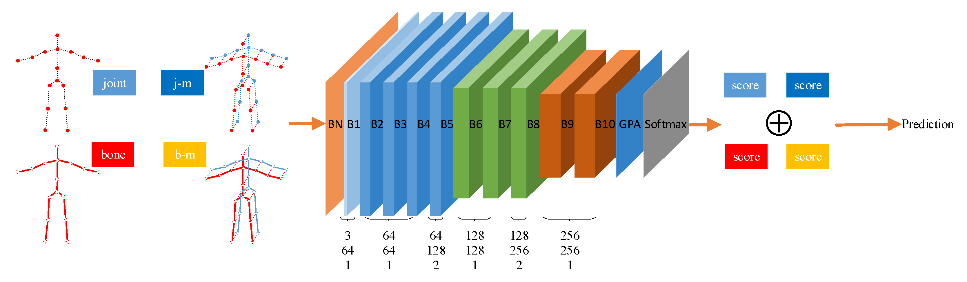 Sensors Free Full Text Enhanced Spatial And Extended Temporal Graph