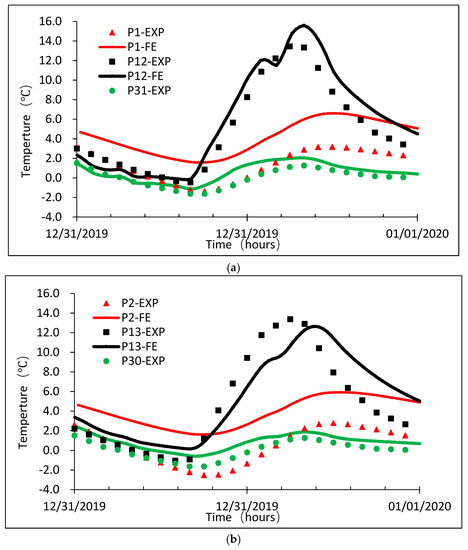 Temperature Field Boundary Conditions and Lateral Temperature Gradient ...
