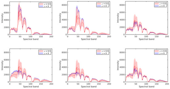 Sensors | Free Full-Text | A Robust Dynamic Classifier Selection Approach for Hyperspectral ...