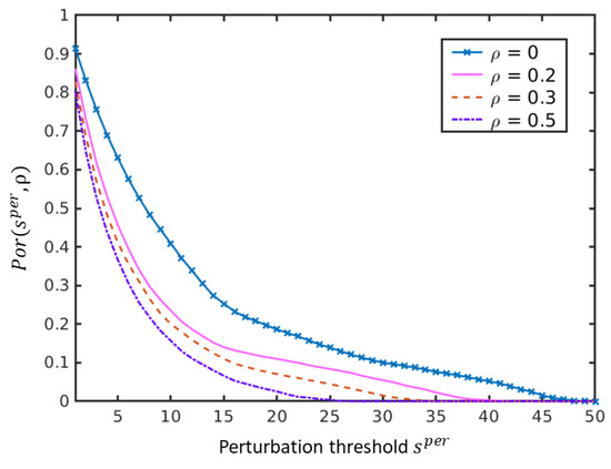 Sensors Free Full Text A Robust Dynamic Classifier Selection