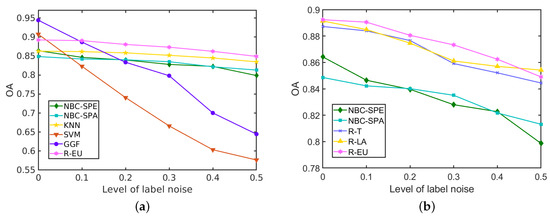 Sensors | Free Full-Text | A Robust Dynamic Classifier Selection Approach for Hyperspectral ...