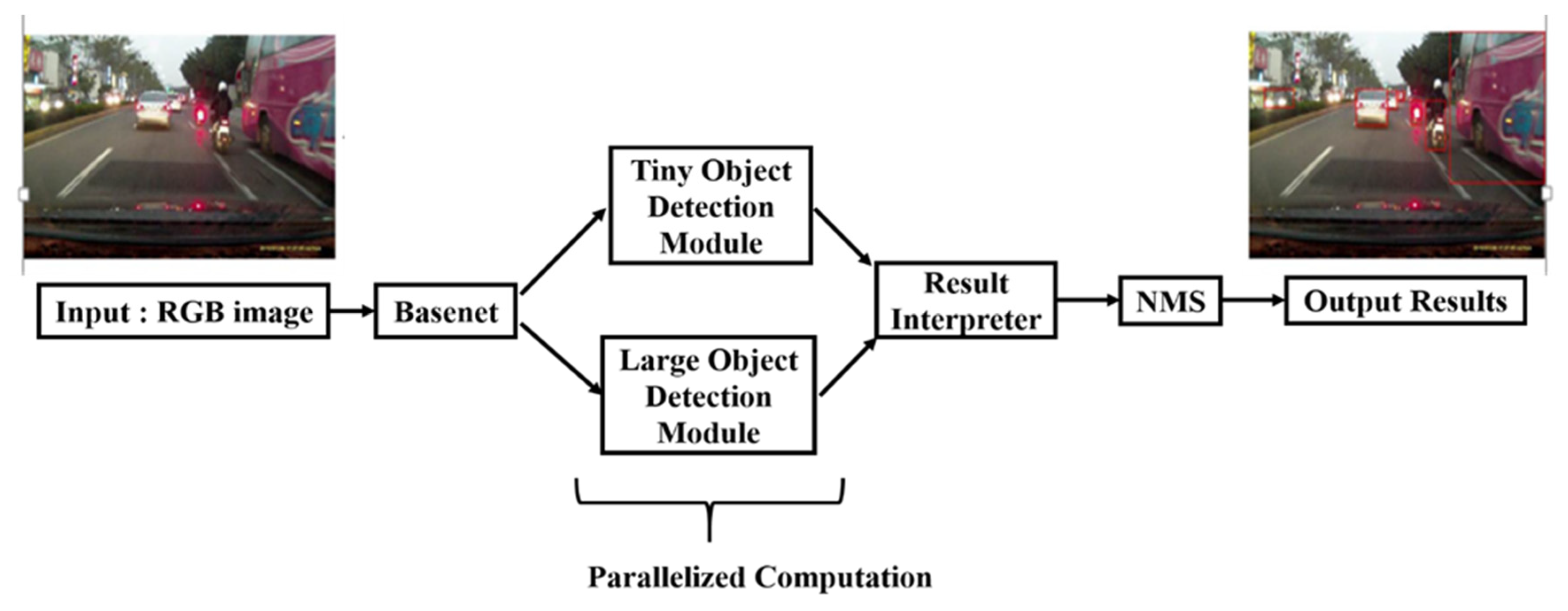 Sensors | Free Full-Text | A Deep-Learning Model with Task-Specific ...