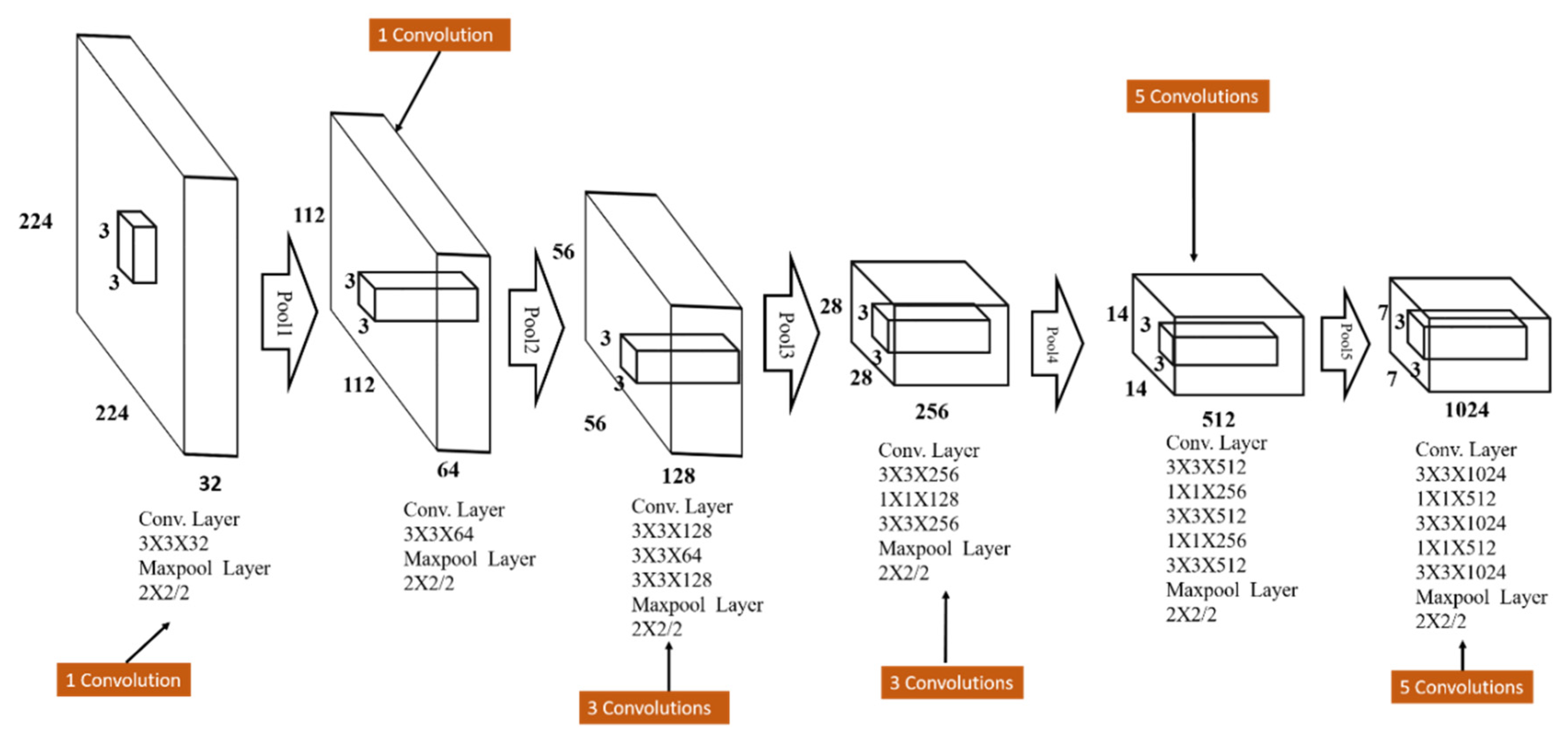 Sensors | Free Full-Text | A Deep-Learning Model with Task-Specific Bounding Box Regressors and ...