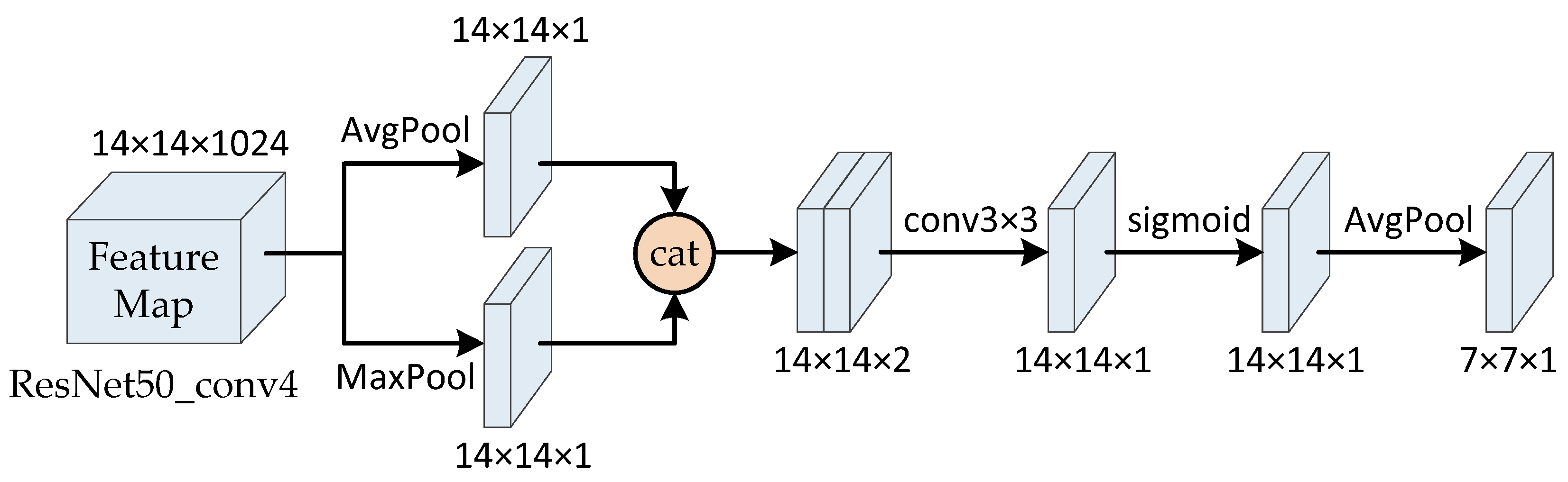 Sensors | Free Full-Text | Hybrid Attention Network for Language-Based ...