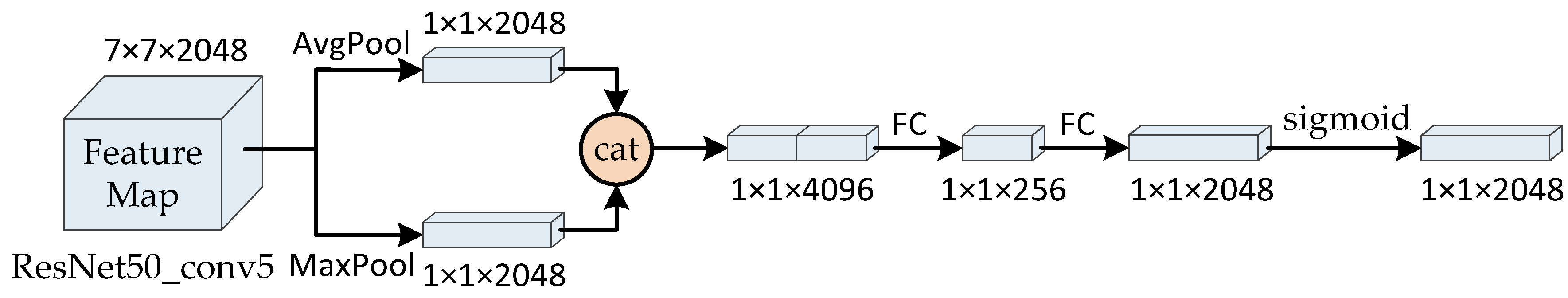 Hybrid Attention Network for Language-Based Person Search