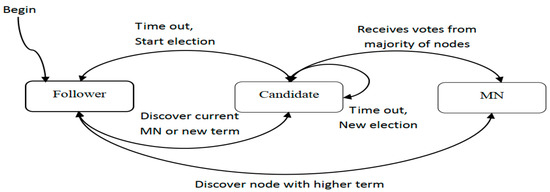 Decentralized Privacy-Preserving Data Aggregation Scheme for Smart Grid Based on Blockchain