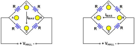 Low Power CMOS-Based Hall Sensor with Simple Structure Using Double-Sampling Delta-Sigma ADC