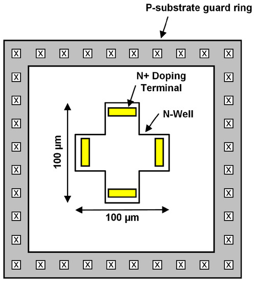 Low Power CMOS-Based Hall Sensor with Simple Structure Using Double-Sampling Delta-Sigma ADC