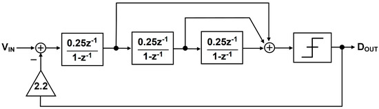 Low Power CMOS-Based Hall Sensor with Simple Structure Using Double-Sampling Delta-Sigma ADC