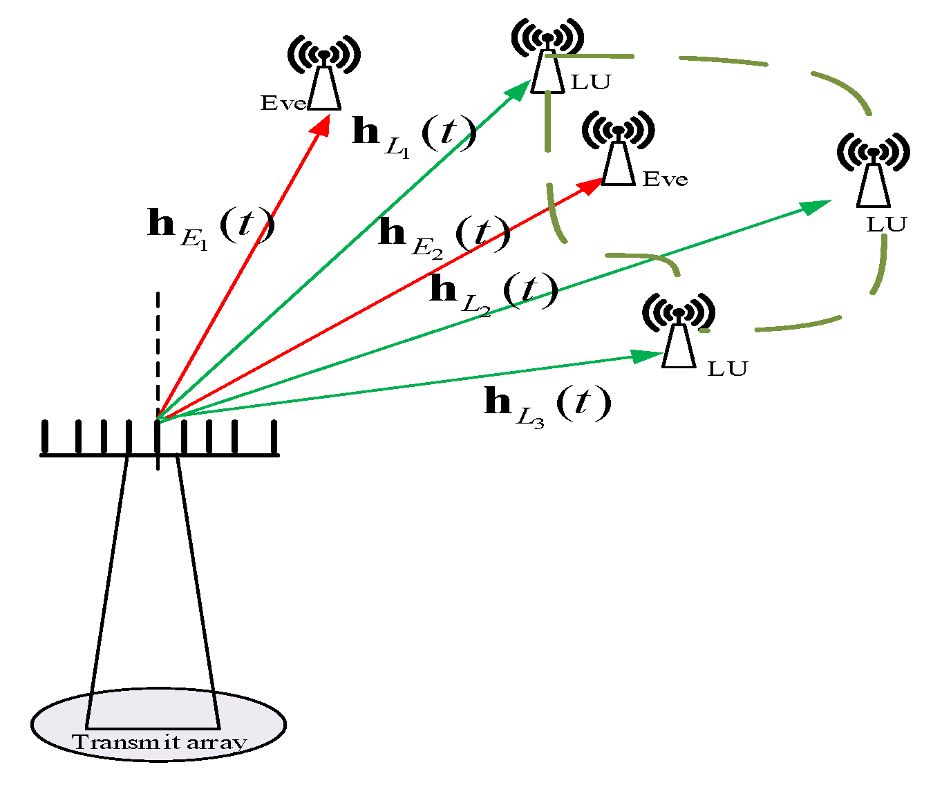 Spatial Modulation and MP-WFRFT-Aided Multi-Beam Wireless Communication Scheme Based On Random ...