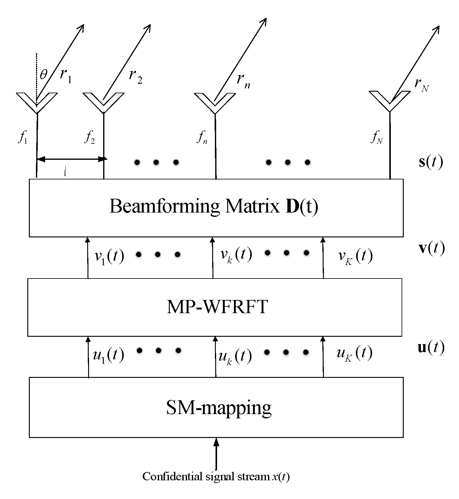 Spatial Modulation and MP-WFRFT-Aided Multi-Beam Wireless Communication ...