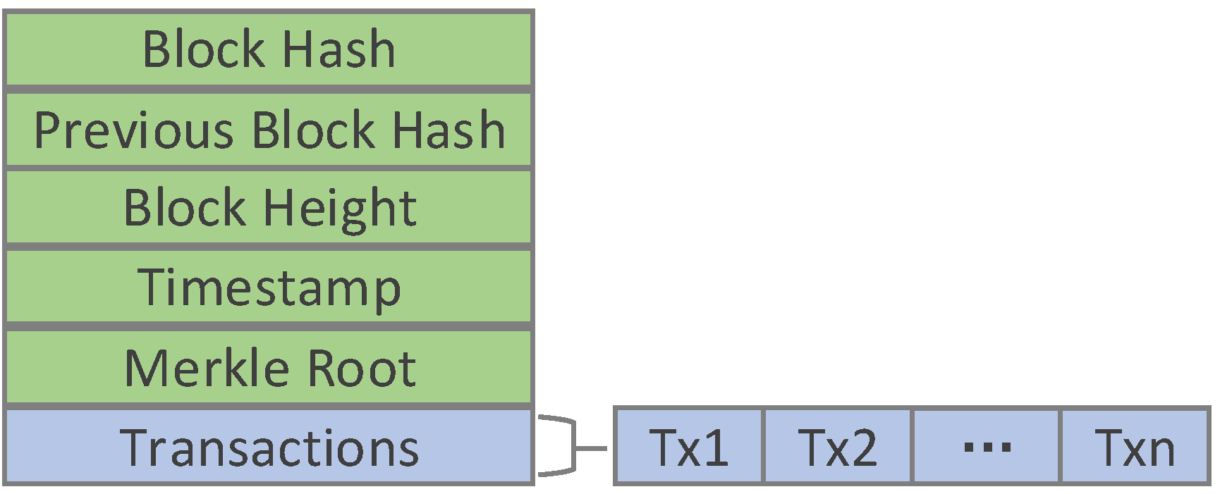 Sensors | Free Full-Text | Tracking the Insider Attacker: A Blockchain ...