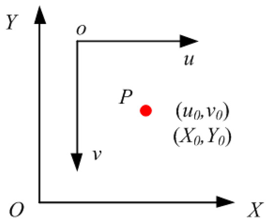 Computer Vision Tool-Setting System of Numerical Control Machine Tool