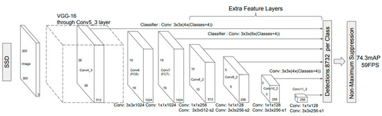 Detecting Defects on Solid Wood Panels Based on an Improved SSD Algorithm