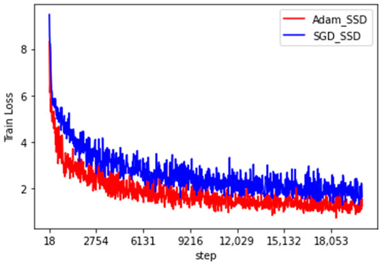 Detecting Defects on Solid Wood Panels Based on an Improved SSD Algorithm