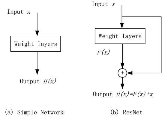 Detecting Defects on Solid Wood Panels Based on an Improved SSD Algorithm