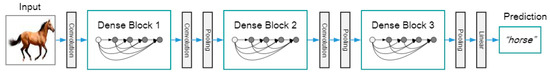 Detecting Defects on Solid Wood Panels Based on an Improved SSD Algorithm