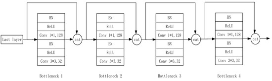 Sensors | Free Full-Text | Detecting Defects on Solid Wood Panels Based ...