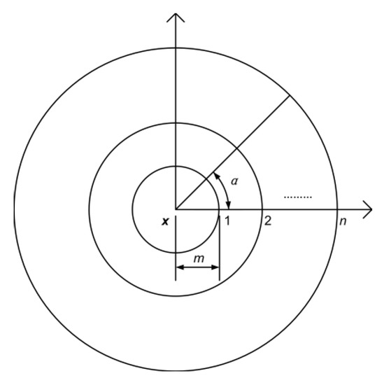 Semantic Segmentation of a Printed Circuit Board for Component Recognition Based on Depth Images