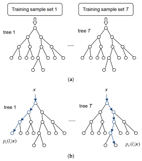 Semantic Segmentation of a Printed Circuit Board for Component Recognition Based on Depth Images
