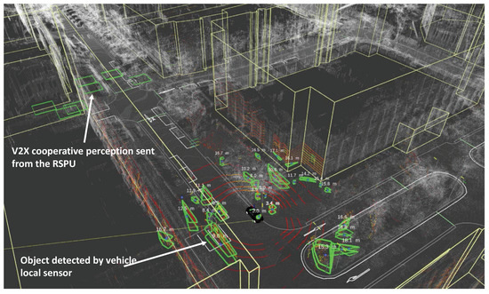 Networked Roadside Perception Units for Autonomous Driving