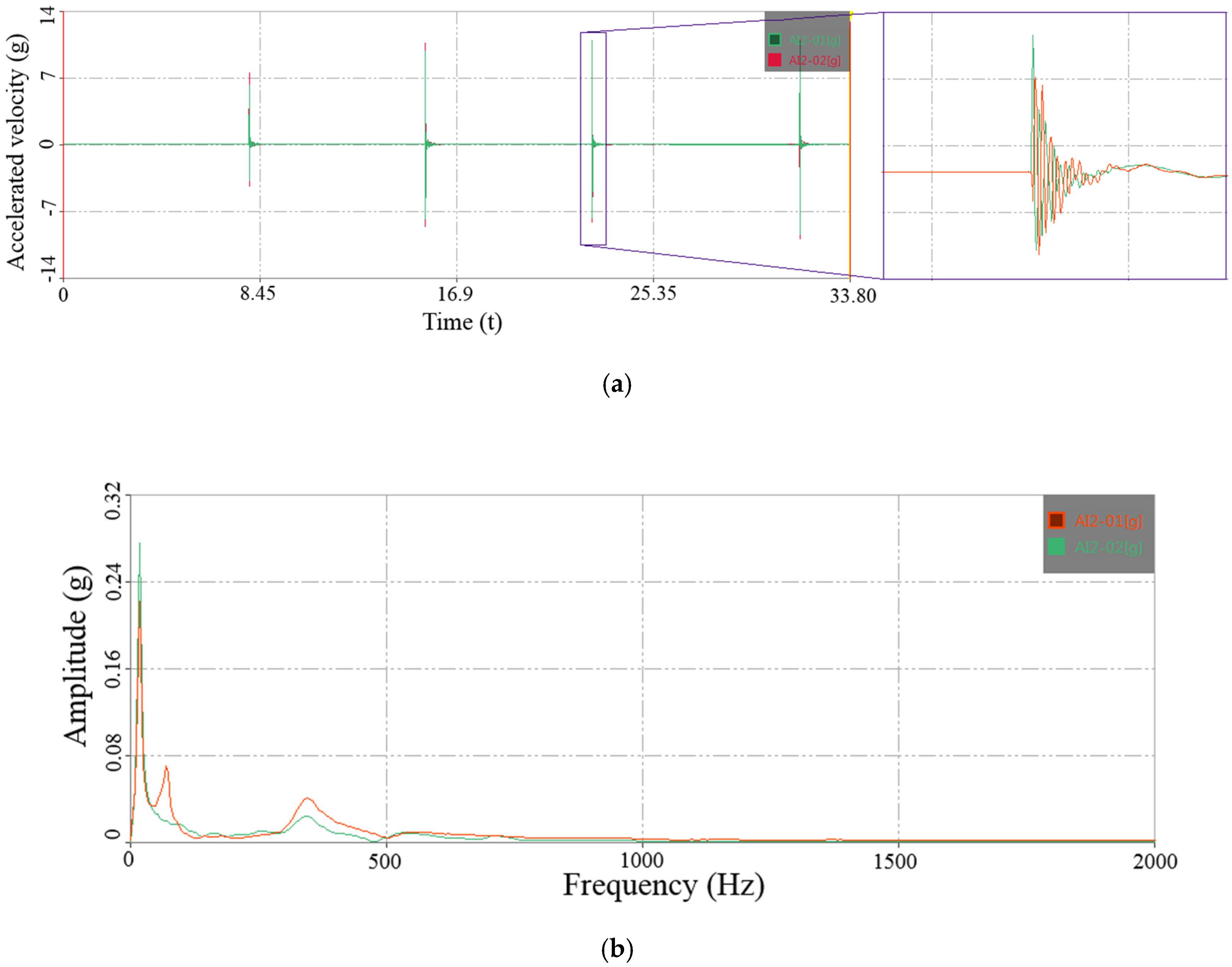 Natural Frequency Response Evaluation for RC Beams Affected by Steel ...