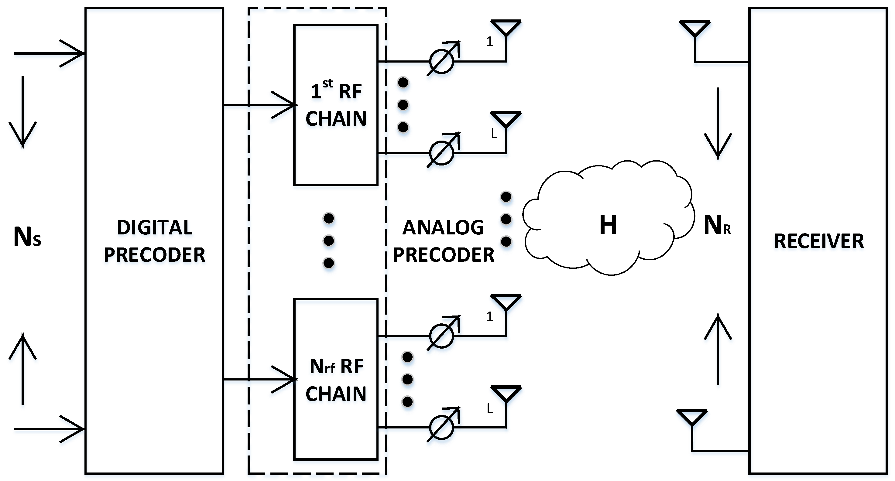 Evolutionary Algorithm Based Capacity Maximization of 5G/B5G Hybrid Pre-Coding Systems