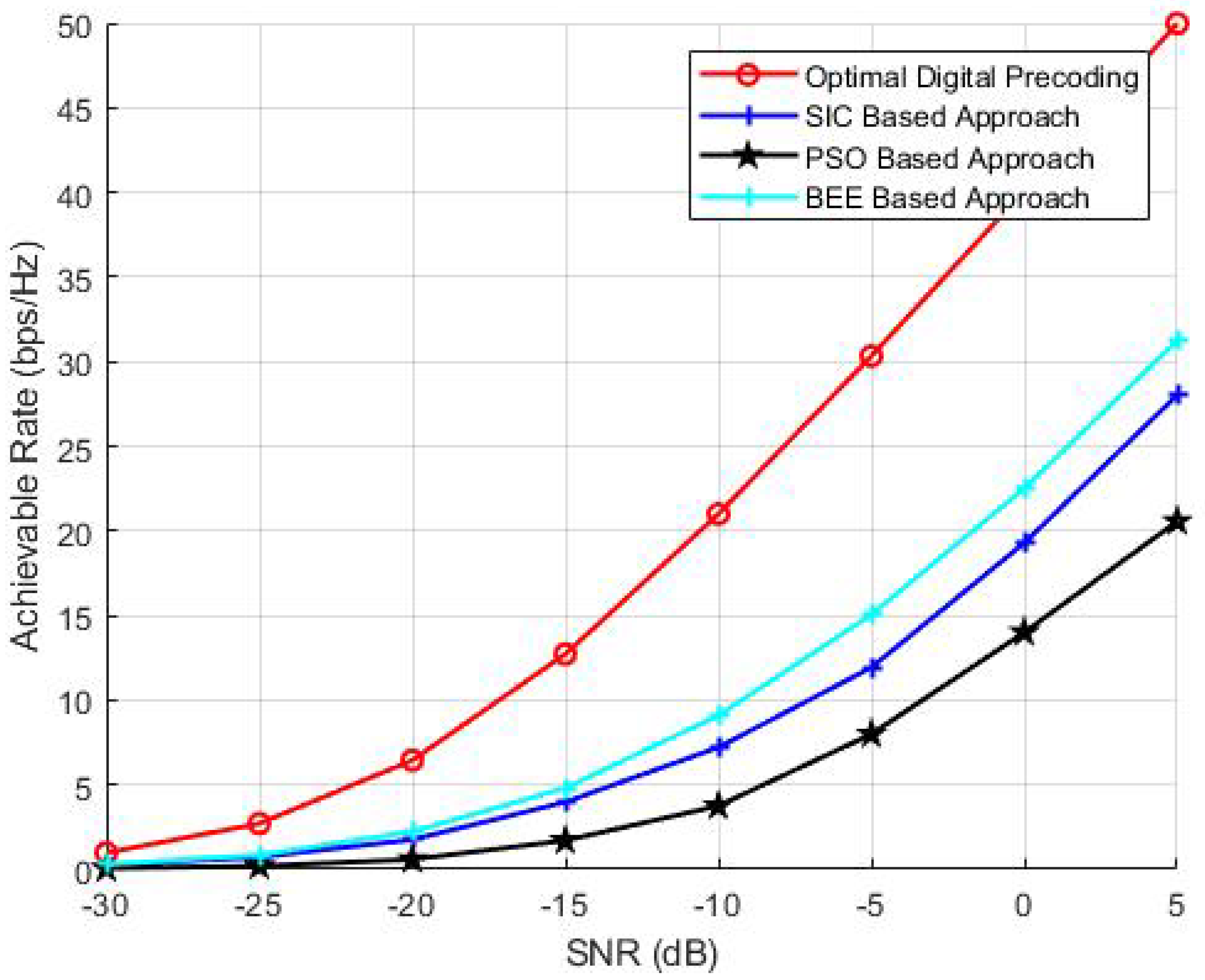 Evolutionary Algorithm Based Capacity Maximization of 5G/B5G Hybrid Pre ...