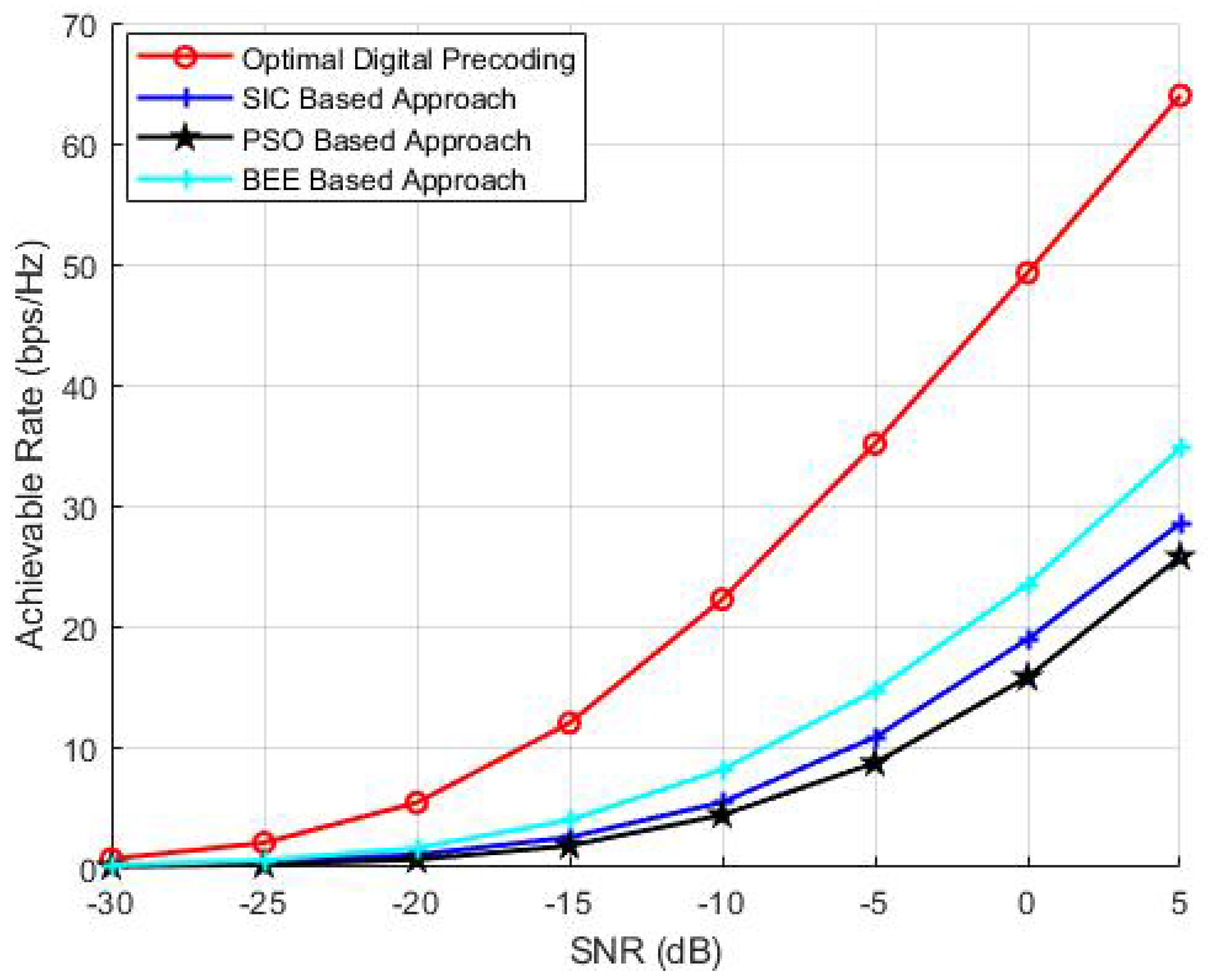 Evolutionary Algorithm Based Capacity Maximization of 5G/B5G Hybrid Pre ...