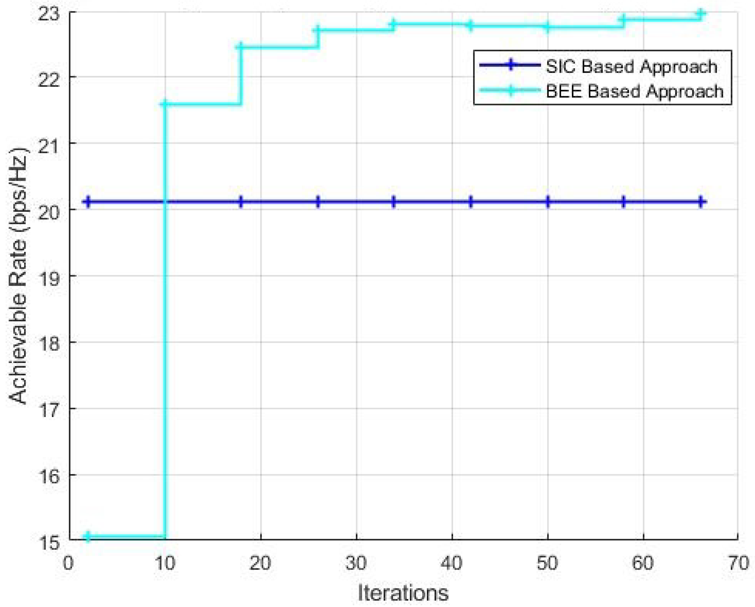 Evolutionary Algorithm Based Capacity Maximization of 5G/B5G Hybrid Pre ...
