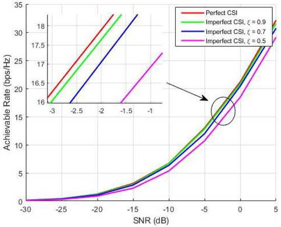 Evolutionary Algorithm Based Capacity Maximization of 5G/B5G Hybrid Pre-Coding Systems