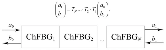Generation of Vortex Optical Beams Based on Chiral Fiber-Optic Periodic ...