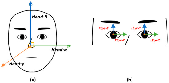 Analyzing Facial and Eye Movements to Screen for Alzheimer’s Disease