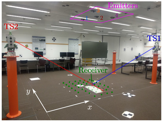 Sensors | Free Full-Text | Accuracy and Precision Assessment of AoA ...
