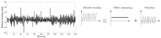 Novel Multi-IMU Tight Coupling Pedestrian Localization Exploiting Biomechanical Motion Constraints