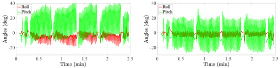 Novel Multi-IMU Tight Coupling Pedestrian Localization Exploiting Biomechanical Motion Constraints