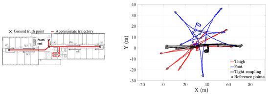Novel Multi-IMU Tight Coupling Pedestrian Localization Exploiting Biomechanical Motion Constraints