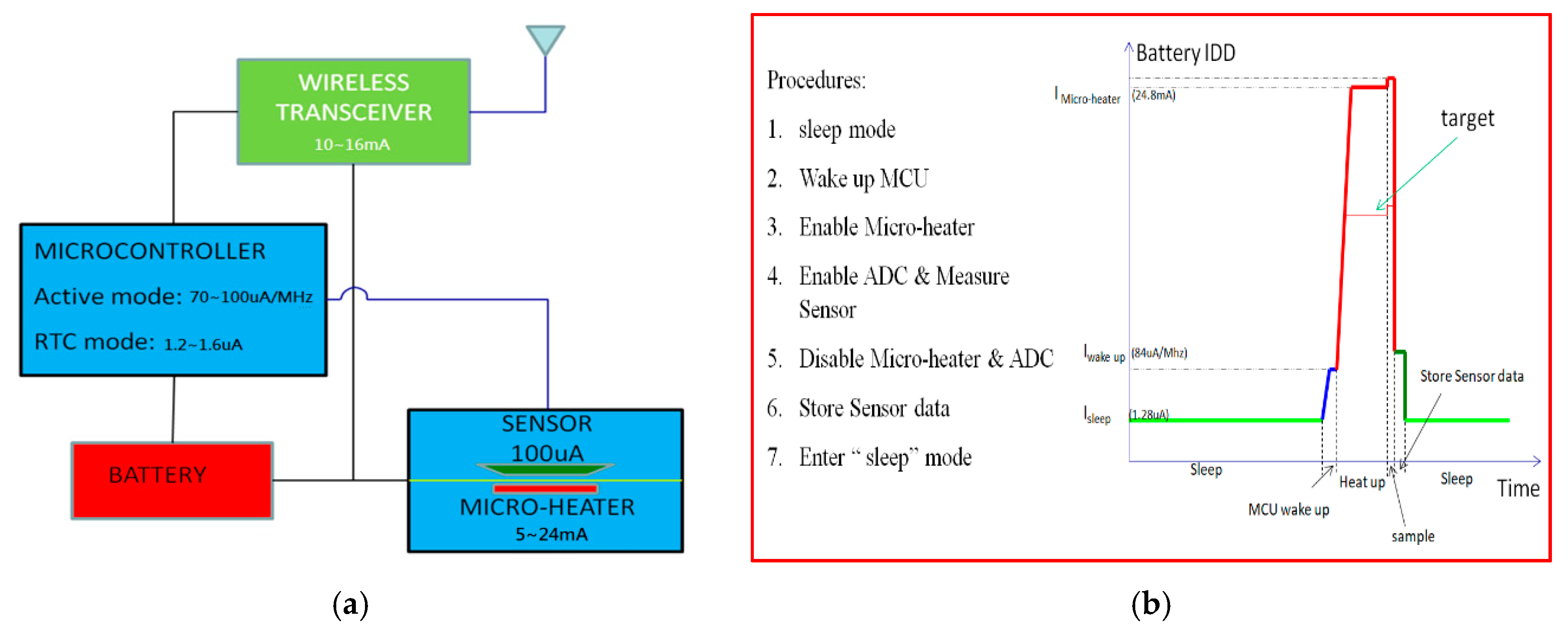 A High-Efficiency Driver Circuit for a Gas-Sensor Microheater Based on ...