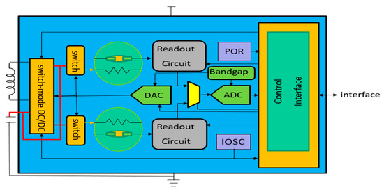 A High-Efficiency Driver Circuit for a Gas-Sensor Microheater Based on ...