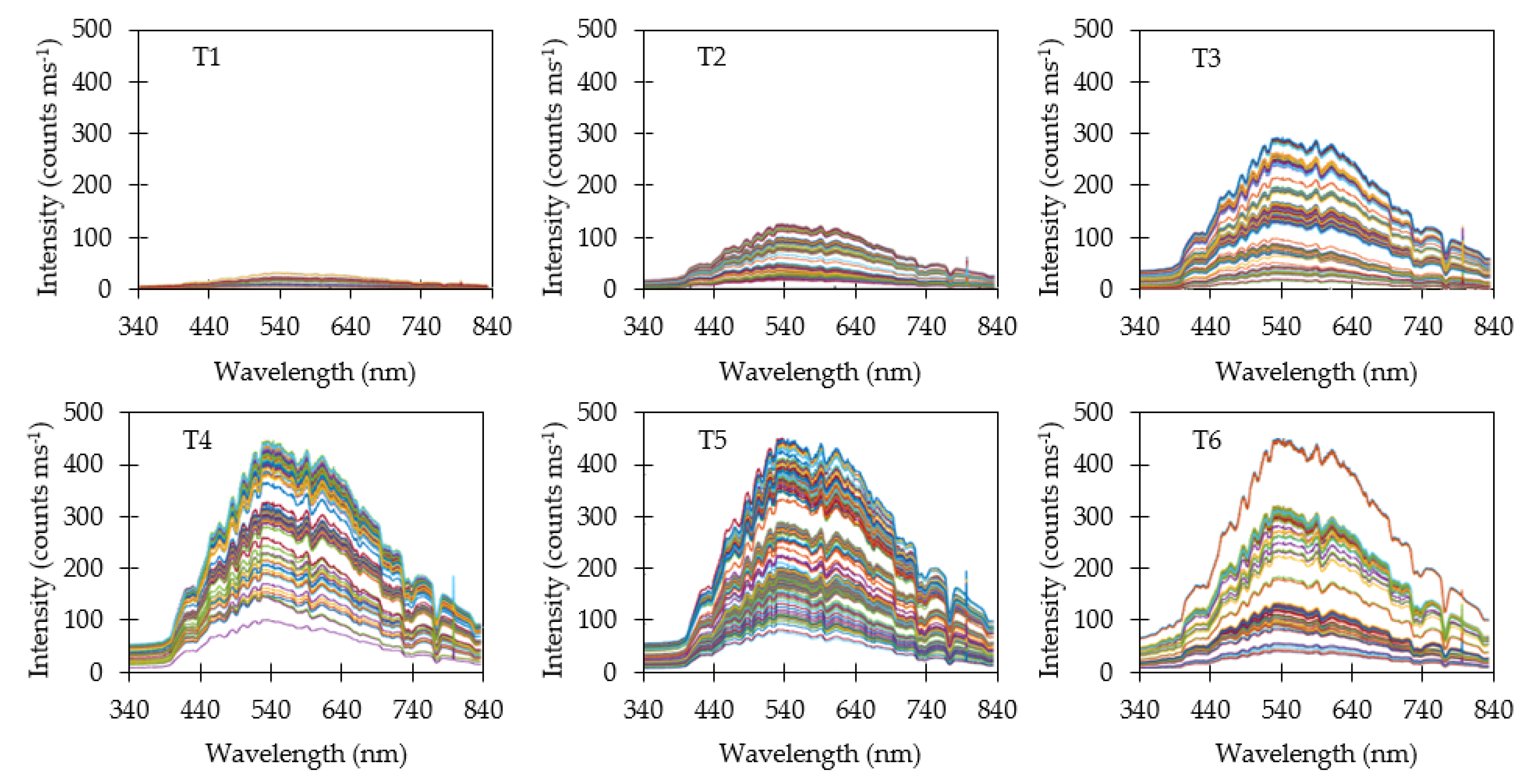 Classifying Reflectance Targets under Ambient Light Conditions Using ...