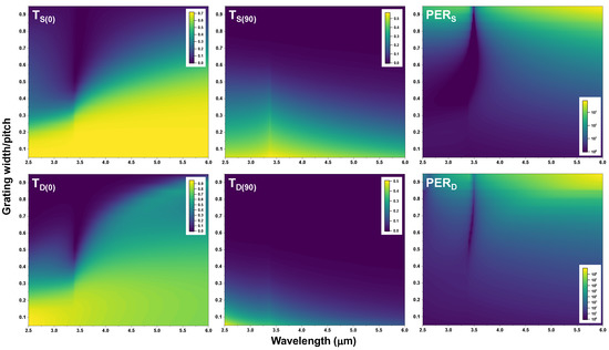 Polarization-Sensitive and Wide Incidence Angle-Insensitive Fabry–Perot ...