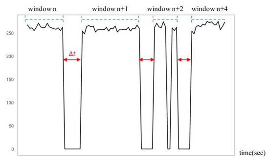 A Real-Time Physical Progress Measurement Method for Schedule ...