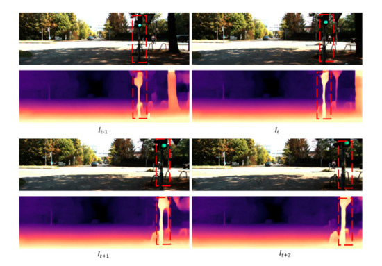 Unsupervised Monocular Depth Estimation Method Based on Uncertainty ...