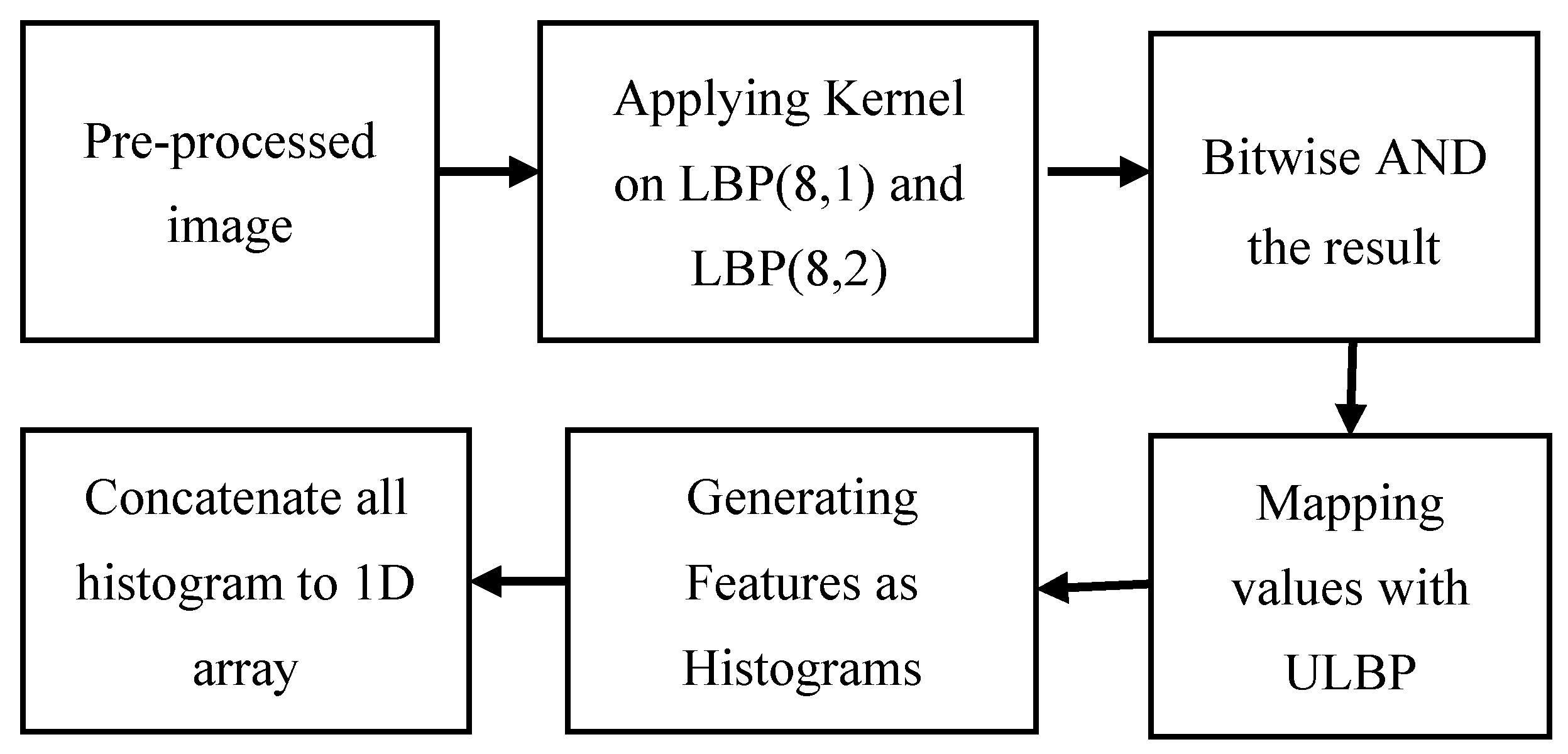 Development of a Robust Multi-Scale Featured Local Binary Pattern for Improved Facial Expression ...