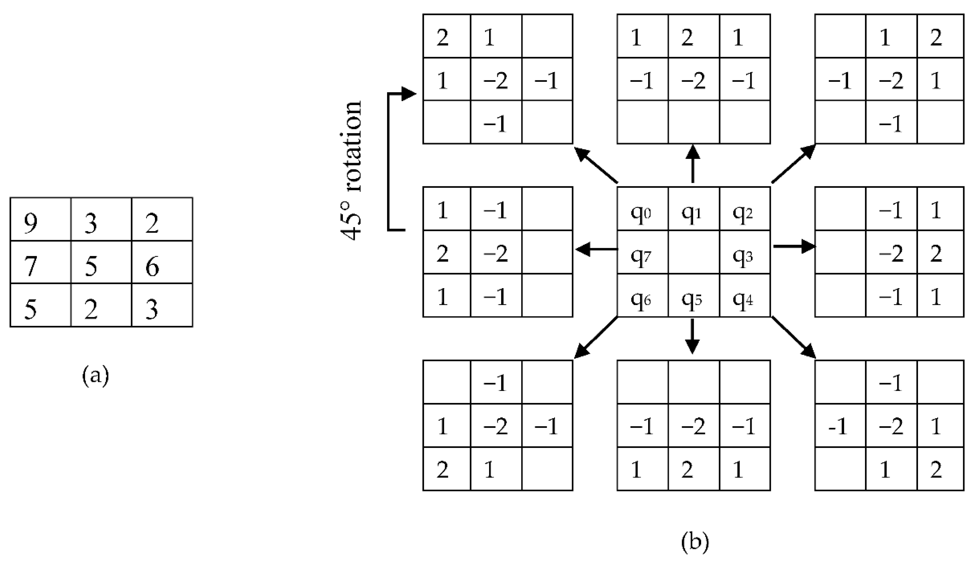 Development of a Robust Multi-Scale Featured Local Binary Pattern for Improved Facial Expression ...