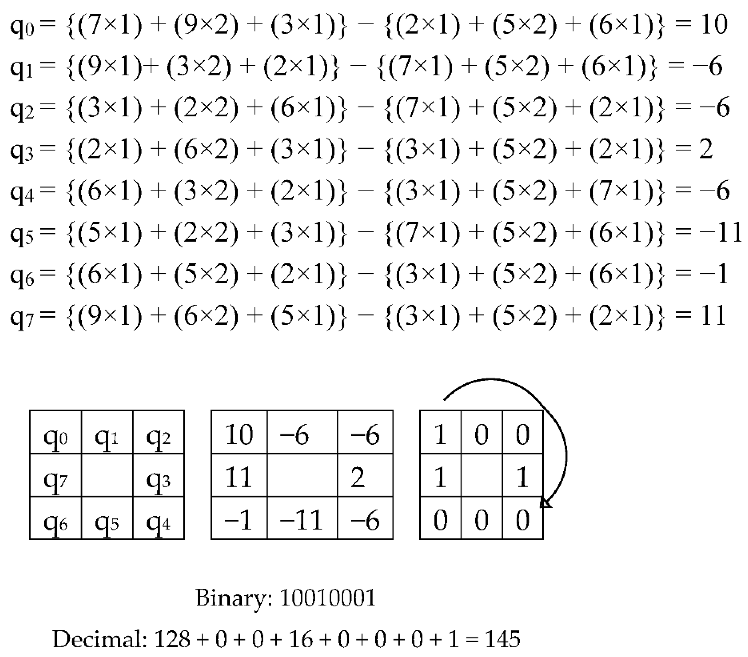 Development of a Robust Multi-Scale Featured Local Binary Pattern for Improved Facial Expression ...