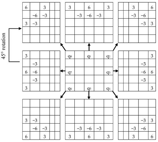 Development of a Robust Multi-Scale Featured Local Binary Pattern for Improved Facial Expression ...