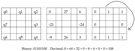 Sensors | Free Full-Text | Development of a Robust Multi-Scale Featured Local Binary Pattern for ...