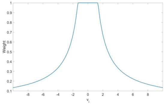 A Modified Residual-Based RAIM Algorithm for Multiple Outliers Based on a Robust MM Estimation